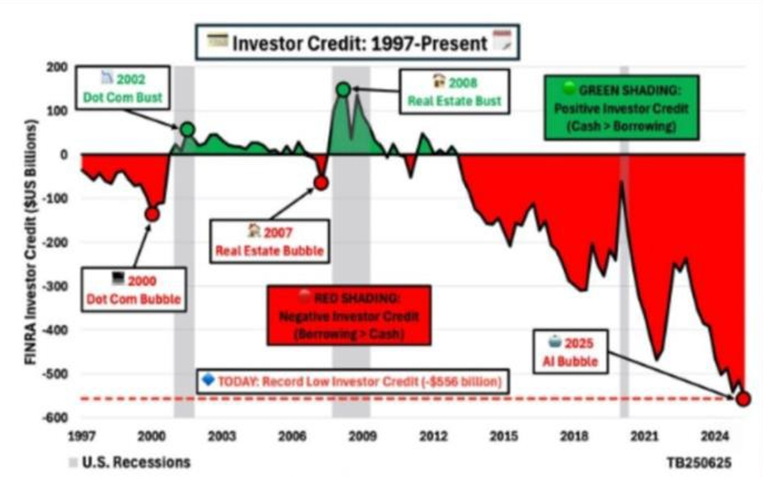 10 Best Songs for Trading: 20th Anniversary Edition | General Risk Advisors